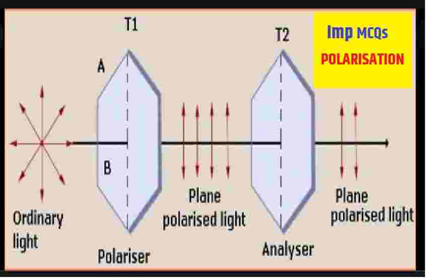 Polarisation Of Light MCQs Type Imp Que With Ans For ISC Class 12 Polarisation Of Light MCQs Type Imp Que With Ans For ISC Class 12