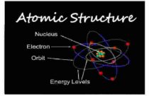 Class-7 Dalal Simplified Atomic Structure ICSE Chemistry Solutions ...