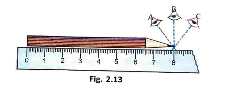 Measurement of Length Class-6th Goyal Brothers Physics Solutions - ICSEHELP