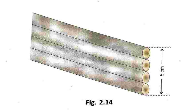 Measurement of Length Class-6th Goyal Brothers Physics Solutions - ICSEHELP