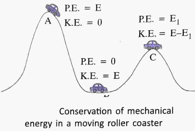 Various Forms Of Energy Class-7th Goyal Brothers Physics Solutions Ch-3 ...