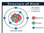 Atomic Structure Class-8th Goyal Brothers ICSE Chemistry Solutions Ch-4 Unit 1 - ICSEHELP