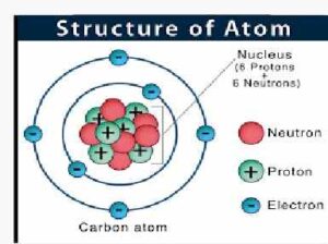 Atomic Structure Class-8th Goyal Brothers ICSE Chemistry Solutions Ch-4 ...