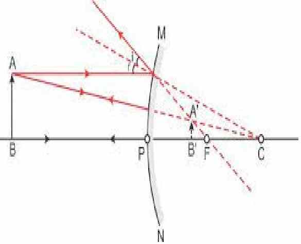 Reflection at Curved Surfaces Class-8th Goyal Brothers ICSE Physics ...