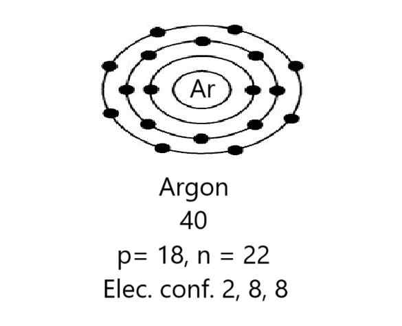 Geometric Representation of Atomic Structure Class-8th Goyal Brothers ...
