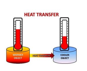 Heat Transfer Class-8th Goyal Brothers ICSE Physics Solution Chapter-6 ...