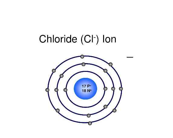 Chemical Bond Valency and Radioactivity Class-8th Goyal Brothers ICSE ...