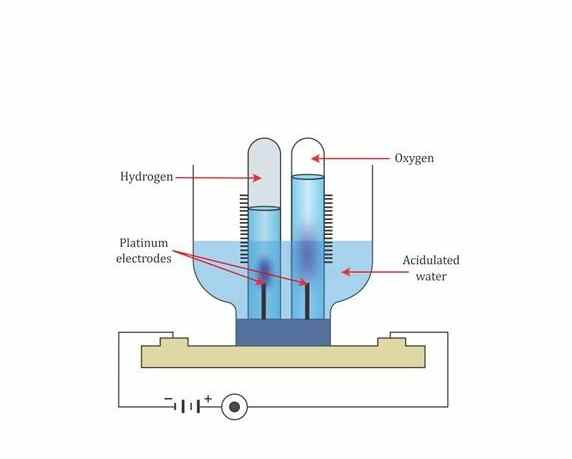 Preparation of Hydrogen Class-8th Goyal Brothers ICSE Chemistry ...