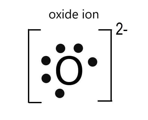 Chemical Bond Valency and Radioactivity Class-8th Goyal Brothers ICSE ...
