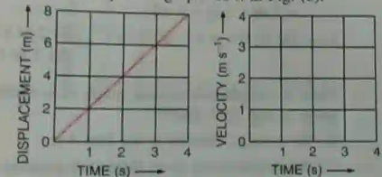 Motion in One Dimension Exe-2B Numericals Physics Class-9 ICSE Selina ...