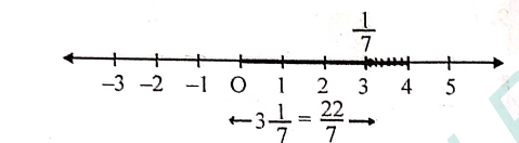 Rational Numbers Class- 7th RS Aggarwal Exe-4 G Goyal Brothers ICSE ...