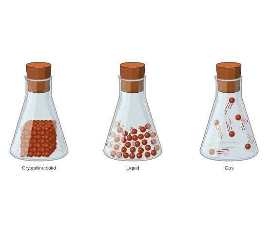 Matter and Its Composition Class-7 Dalal Simplified ICSE Chemistry ...