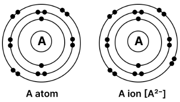 Atomic Structure and Chemical Bonding Exe-4E Structured Answer ...