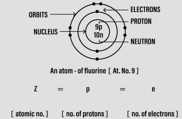 Elements, Compounds and Mixtures Class-8 Dalal Simplified ICSE ...