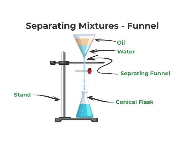 Elements, Compound Mixtures Class-7 Dalal Simplified ICSE Chemistry ...