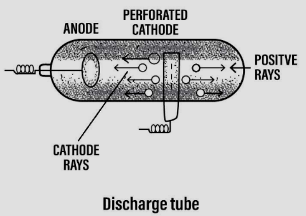 Atomic Structure Class-8 Dalal Simplified ICSE Chemistry Solutions ...