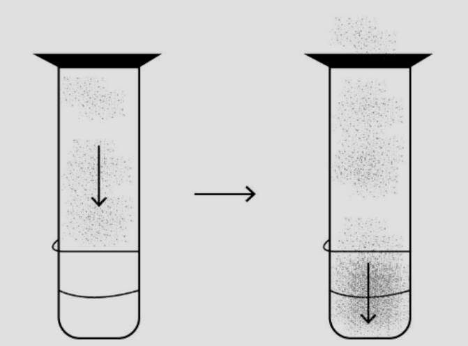 Matter Class-6 Dalal Simplified ICSE Chemistry Solutions Chapter-3 ...