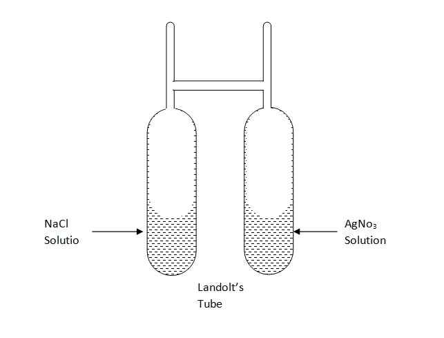Matter Class-8 Dalal Simplified ICSE Chemistry Solutions Chapter-1 ...