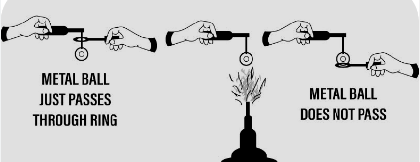 Matter Class-6 Dalal Simplified ICSE Chemistry Solutions Chapter-3 ...