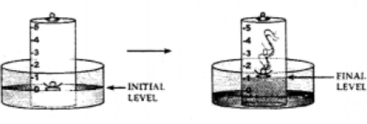 Air and Atmosphere Class-6 Dalal Simplified ICSE Chemistry Solutions ...