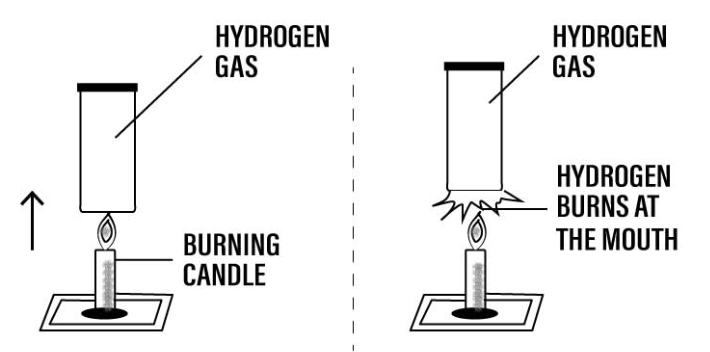 Hydrogen Class-8 Dalal Simplified ICSE Chemistry Solutions Chapter-7 ...