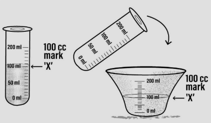 Matter Class-6 Dalal Simplified ICSE Chemistry Solutions Chapter-3 ...