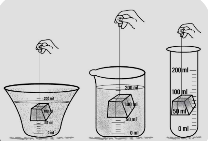 Matter Class-6 Dalal Simplified ICSE Chemistry Solutions Chapter-3 ...