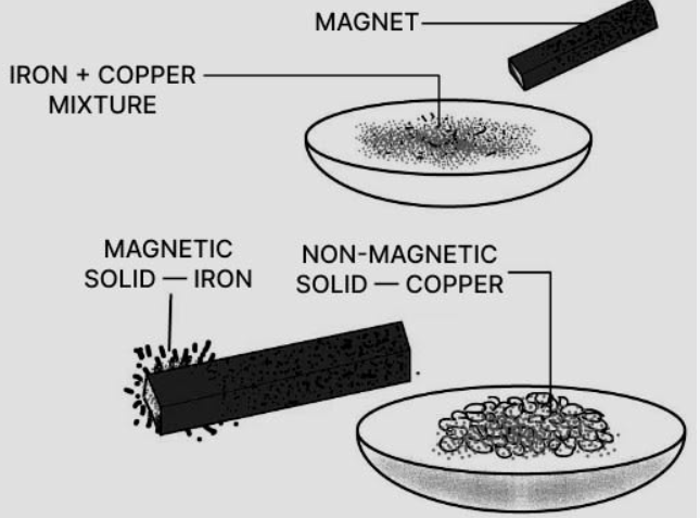 Elements, Compounds and Mixtures Class-8 Dalal Simplified ICSE ...