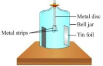 Squares and Cubes Roots RS Aggarwal ICSE Class-8th Goyal Brothers ...