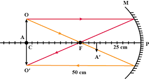 Reflection of Light Exe-7C Numericals Concise Physics ICSE Class-9 ...