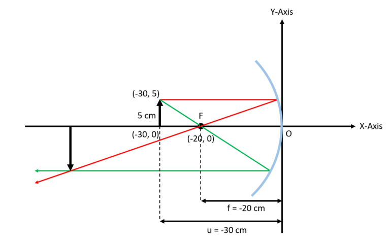 Reflection of Light Exe-7C Numericals Concise Physics ICSE Class-9 ...