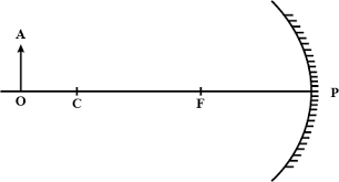 Reflection of Light Exe-7C Long Answer Concise Physics ICSE Class-9 ...