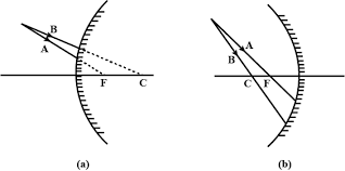Reflection of Light Exe-7C Long Answer Concise Physics ICSE Class-9 ...