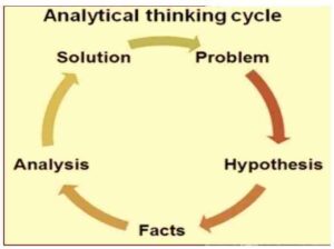 How to Solve Analytical Thinking and Critical Questions - ICSEHELP