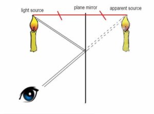 Reflection of Light Exe-7B Numericals Concise Physics ICSE Class-9 ...