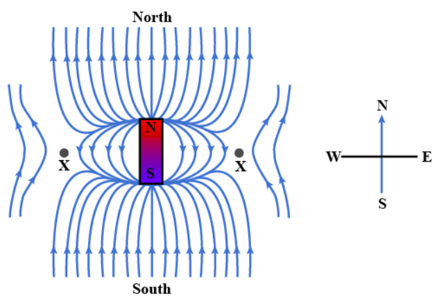 Magnetism Exe-10A Long Ans Concise Physics ICSE Class 9 Selina ...