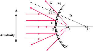 Reflection of Light Exe-7C Short Answer Concise Physics ICSE Class-9 ...