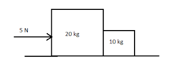 Newton Laws of Motion Numerical on Force Class-11 Nootan ISC Physics ...