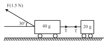 Newton Laws Numerical on Connected Motion Class-11 Nootan ISC Physics ...
