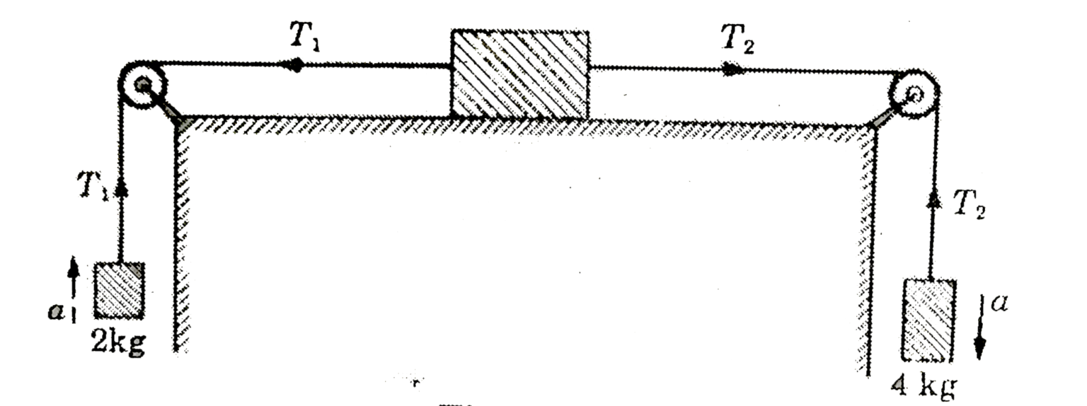 Newton Laws Numerical on Connected Motion Class-11 Nootan ISC Physics ...