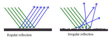 Reflection of Light Exe-7A Long Answer Concise Physics ICSE Class-9 ...
