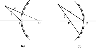 Reflection of Light Exe-7C Long Answer Concise Physics ICSE Class-9 ...