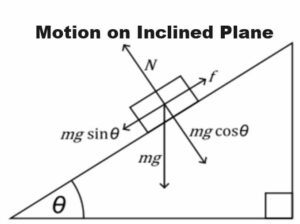 Friction Numerical Motion on Inclined Plane Class 11 Nootan ISC Physics ...