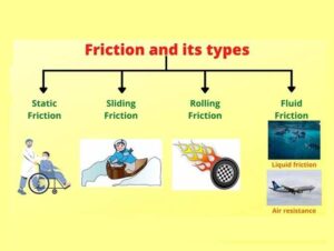Friction Numerical on Coefficient Class 11 Nootan ISC Physics Solutions - ICSEHELP
