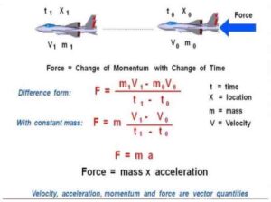 Newton Laws of Motion Numerical on Force Class-11 Nootan ISC Physics ...