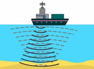 Propagation Of Sound Waves Exe-8B Short Ans Concise Physics ICSE Class ...