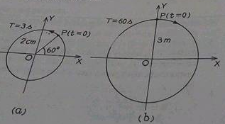 Displacement Velocity Acceleration and Time Period of SHM Numerical ...