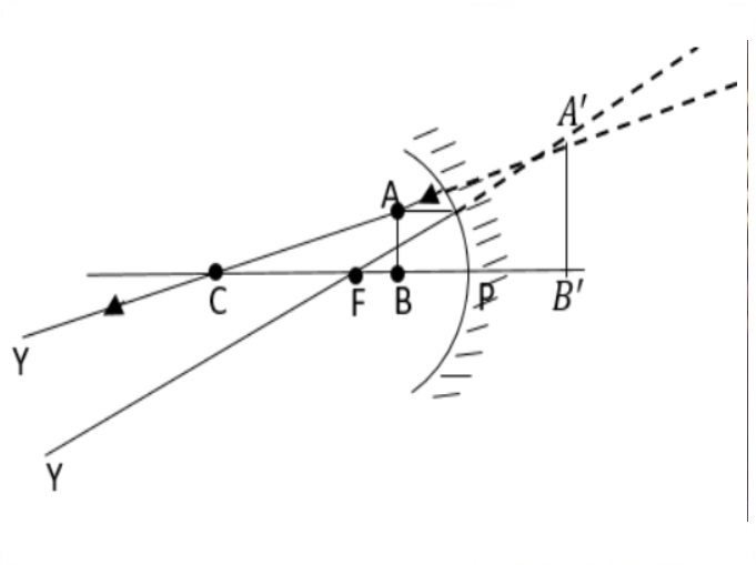 Reflection of Light Exe-7C Numericals Concise Physics ICSE Class-9 ...