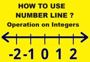 Integers Class 6 RS Aggarwal Exe-3B Goyal Brothers ICSE Maths Solutions ...