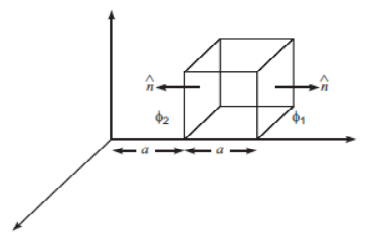 Gauss Theorem Numerical on Electric Flux Class-12 Nootan ISC Physics ...